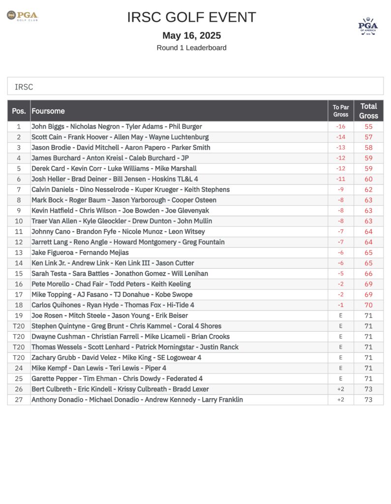 2025 Indian River State College Foundation Golf Tournament - Giving IRSC